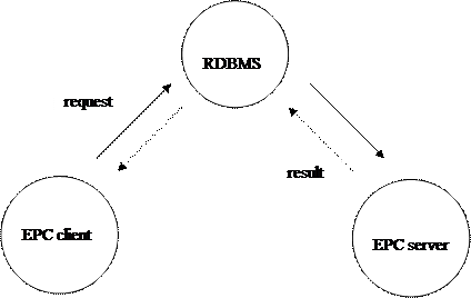 User Manual EPC Toolkit